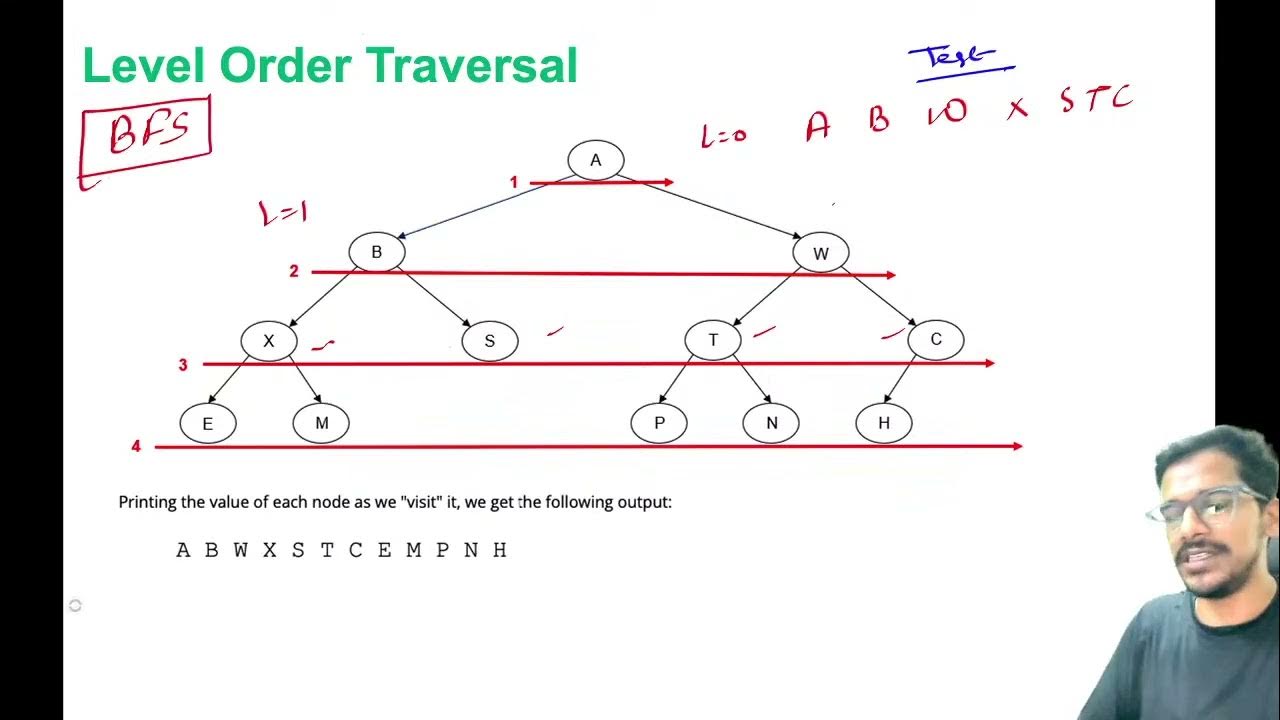 L09 Binary Search Trees and Heap || Data Structure || HPSC PGT CS - YouTube