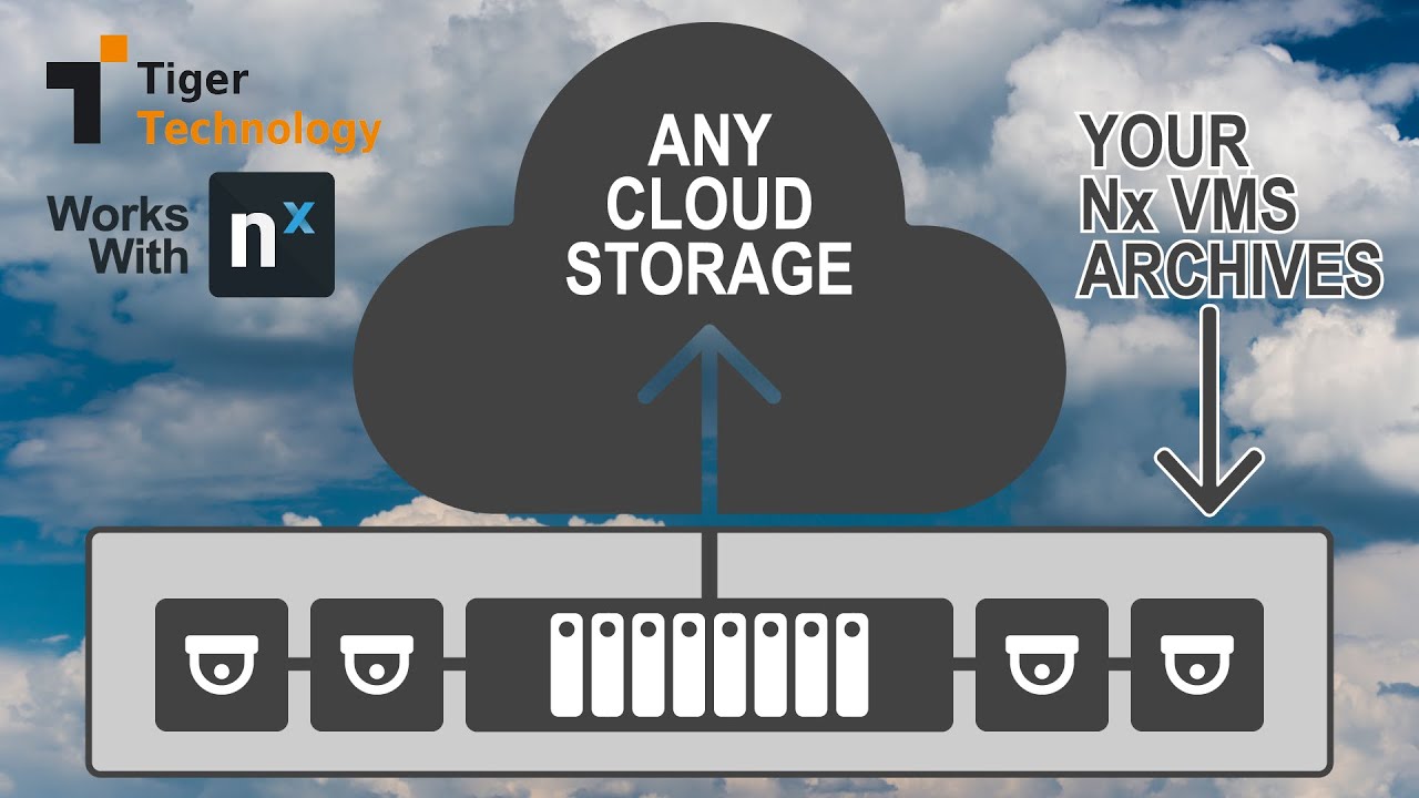 Tiger Technology Works with Nx - Overview - YouTube