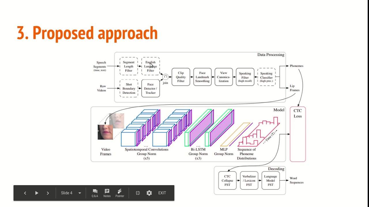 Large scale visual speech recognition (LSVSR) - YouTube