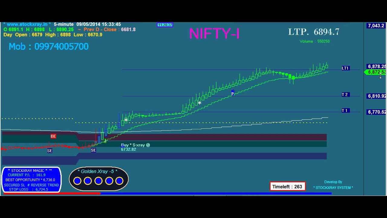 Stock Trading Ninja Signal Service - YouTube