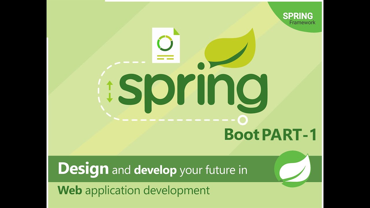 Spring Boot Video Part 1 Youtube