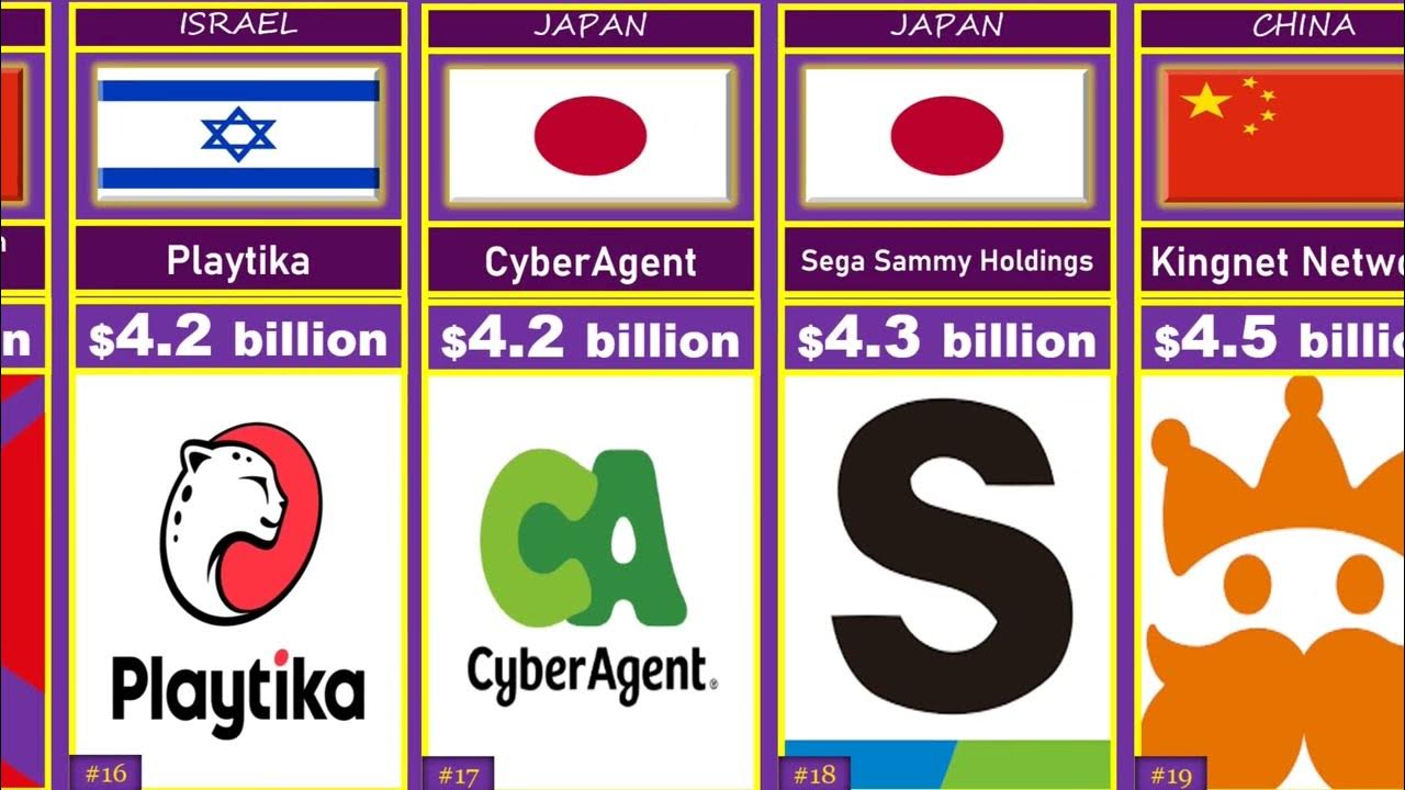 Richest Video Game Companies In The World YouTube richest-video-game-companies-in-the-world-youtube