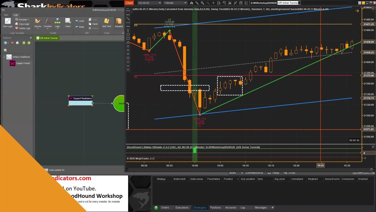 BloodHound - Support Resistance Solver Tutorial - YouTube