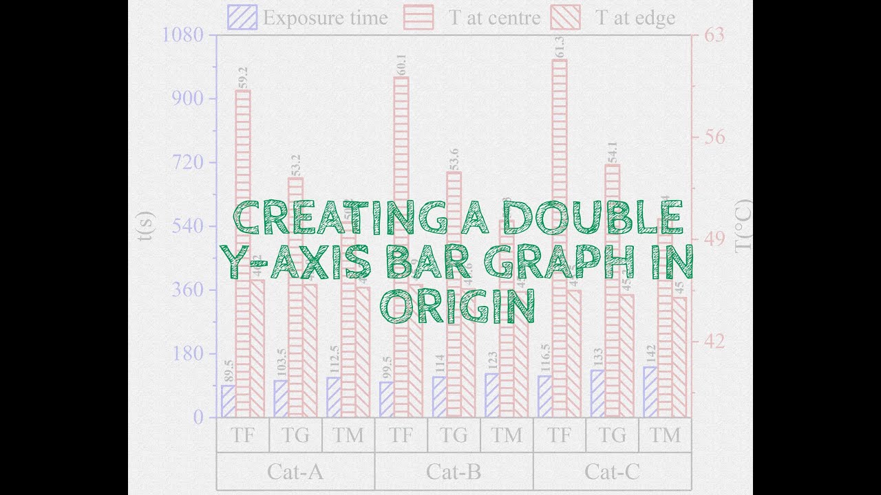 Creating double Y axis bar graph in Origin Part-1 - YouTube