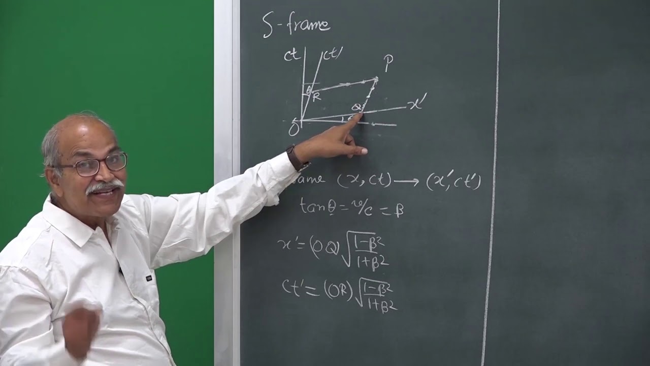 W10-02 Geometry of Time Dilation - YouTube