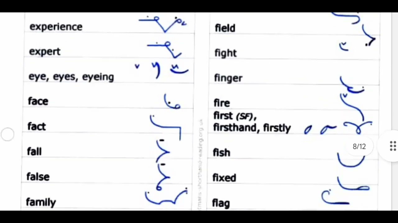SHORTHAND BASIC ENGLISH 850 WORD'S LIST PART 1 - YouTube