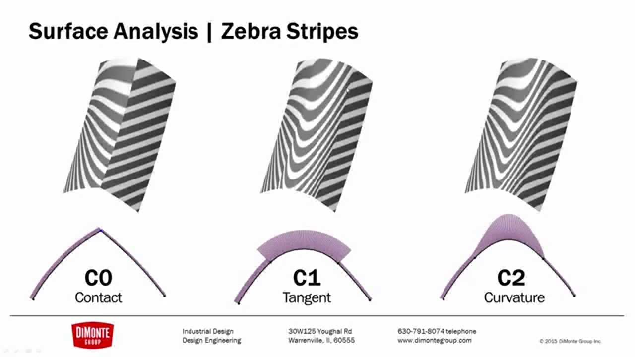 Surfaces & Splines | 03- Splines II - YouTube