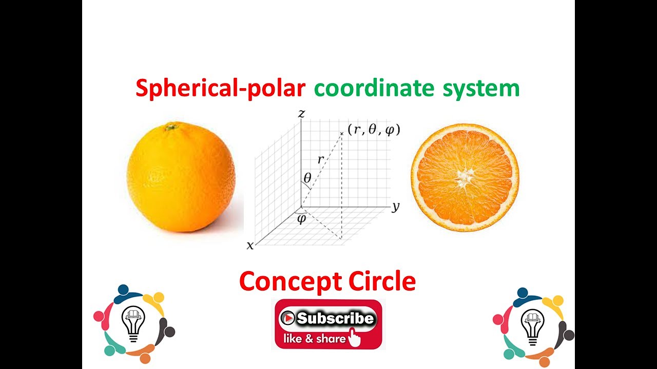 Spherical Coordinate System | spherical polar coordinates | Concept ...