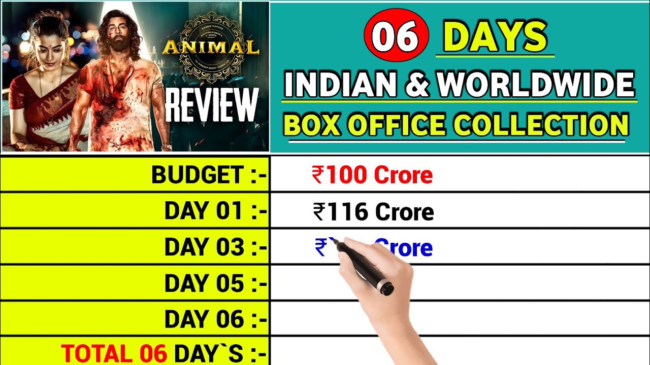 Animal box office collection day 6, animal total worldwide collection ...