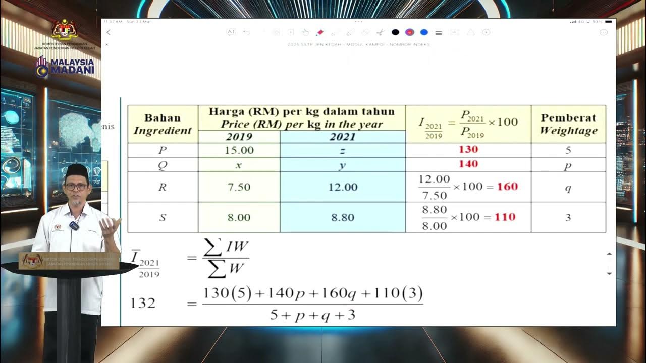 Matematik Tambahan Index Number 1 2 - YouTube