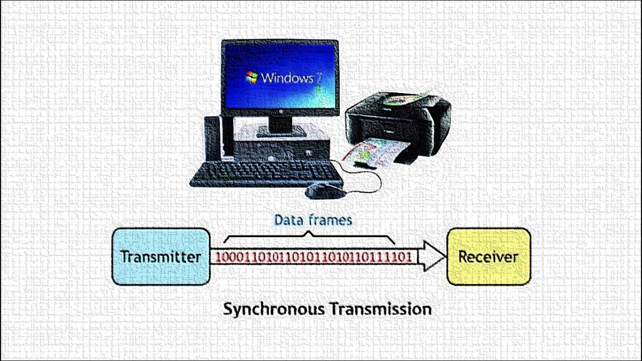 Synchronous Data Transmission | সিনক্রোনাস ডেটা ট্রান্সমিশন - YouTube