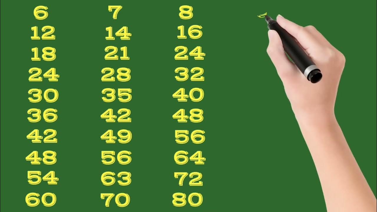 6 to 10 tables in English | 6 se 10 Tak Pahade | tables of 2 to 10 #table #2to10table #pahade ...