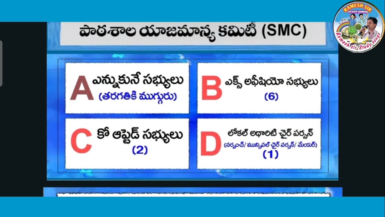 SMC/పాఠశాల యాజమాన్య కమిటీ 2024 ఎన్నికల నిర్వహణ?How to conduct SMC ...