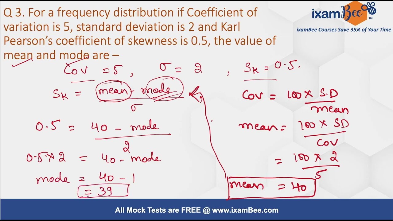 RBI DEPR 2022 | Phase 1 Previous Year Questions | Part 1 | - YouTube