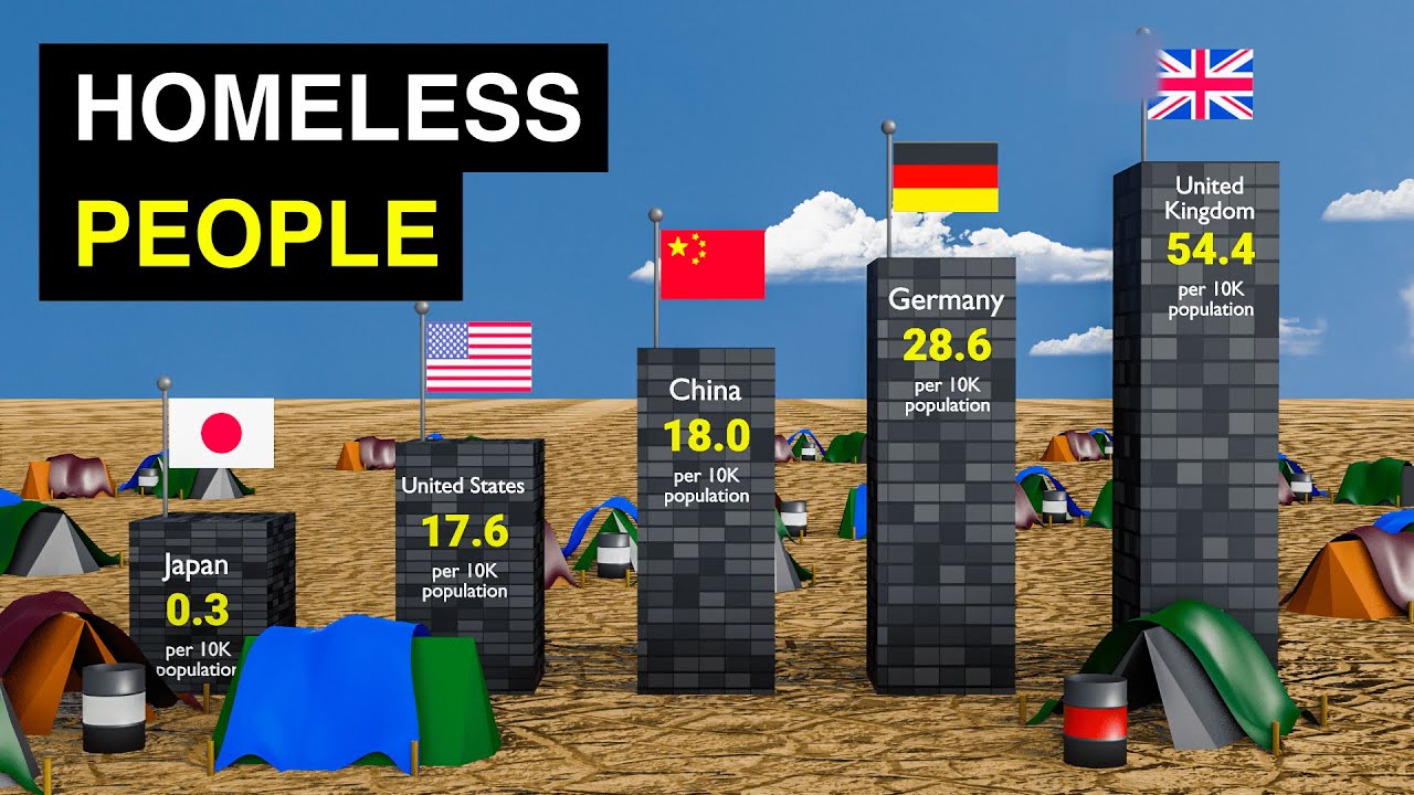 Homeless Population by Country - YouTube
