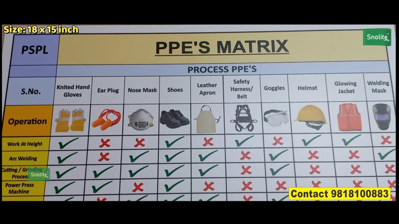 PERSONAL PROTECTIVE EQUIPMENT (PPE) AND PRECAUTIONS SIGN BOARD - YouTube