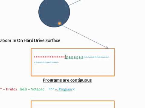 What is fragmentation - YouTube
