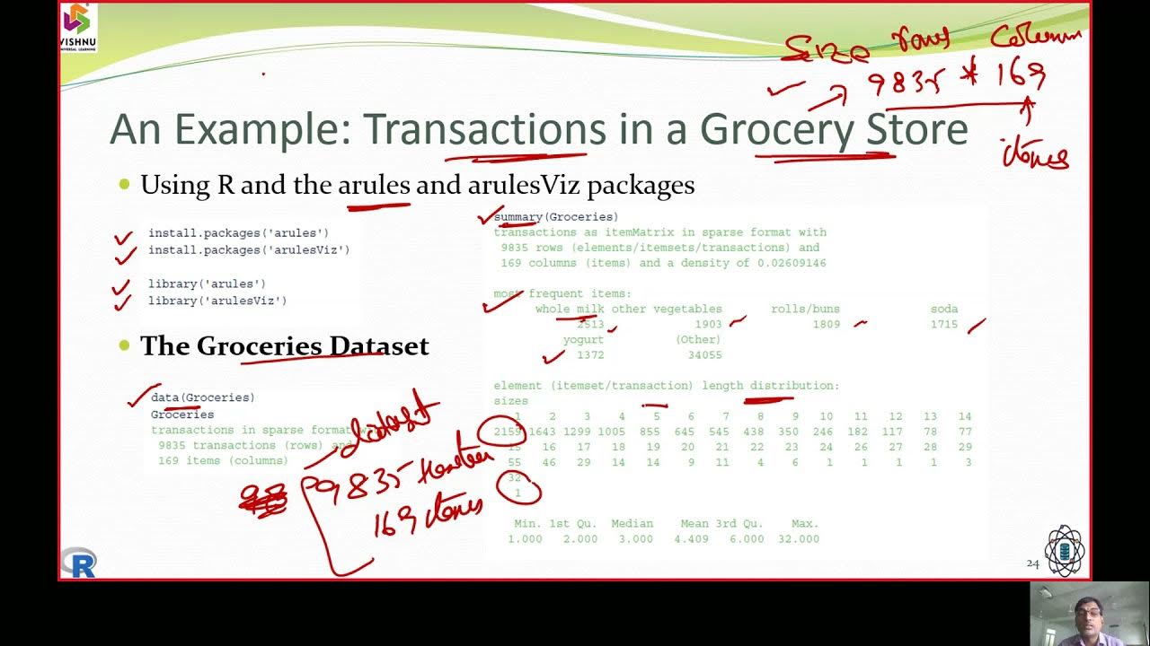 28. Apriori Algorithm Implementation using R-Programming, with a Case study on Groceries Dataset ...