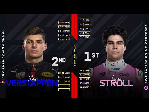 F1 2020 Turkish Grand Prix Starting Grid with Modern Graphics