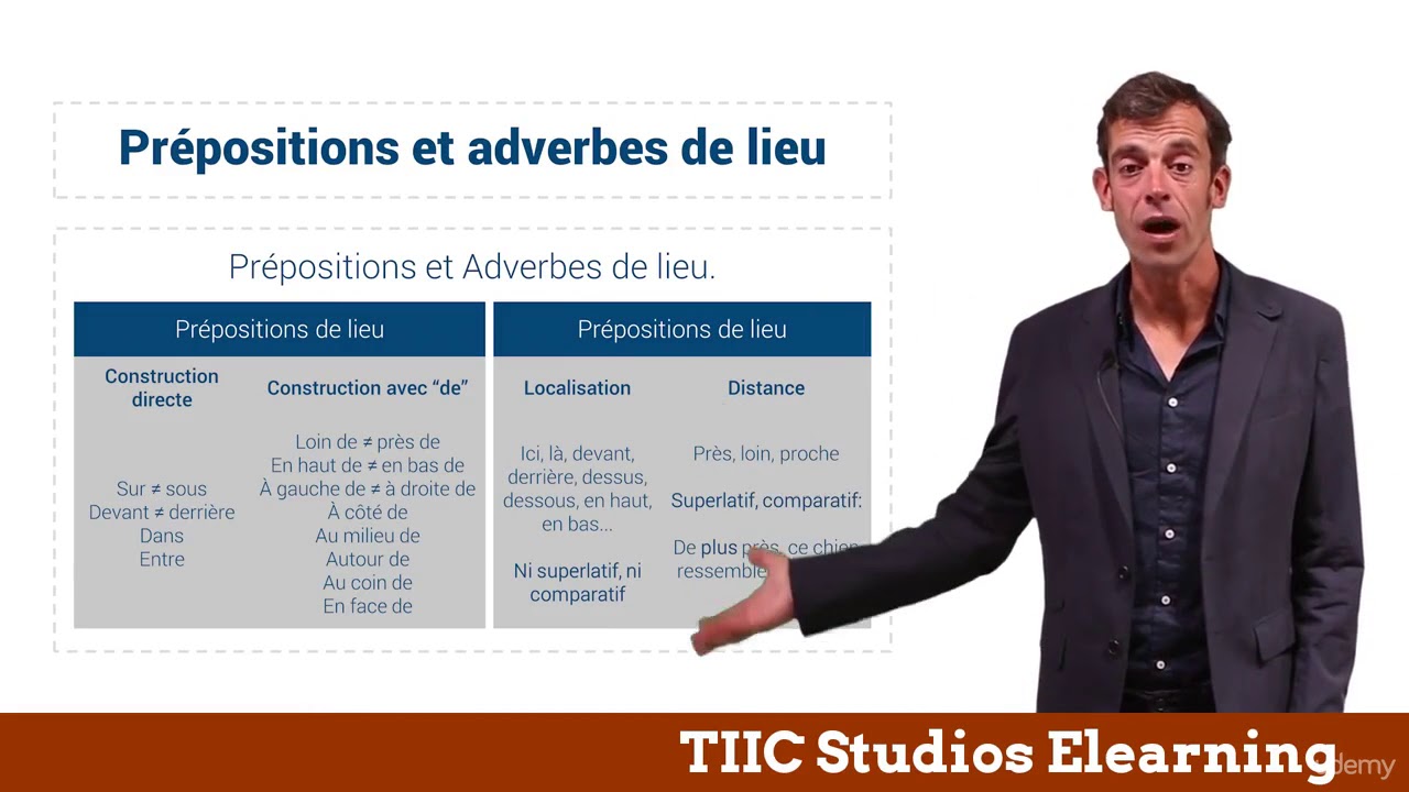 1 Prépositions et adverbes de lieu - YouTube