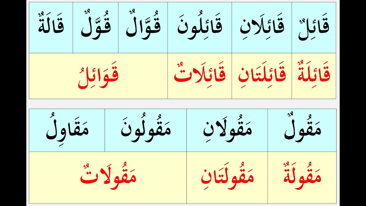 003 ECVEF 100 005 İSMİ FAİL MEFUL MASDAR MİMİ ALET MERRE NEVİ TASGİR ...