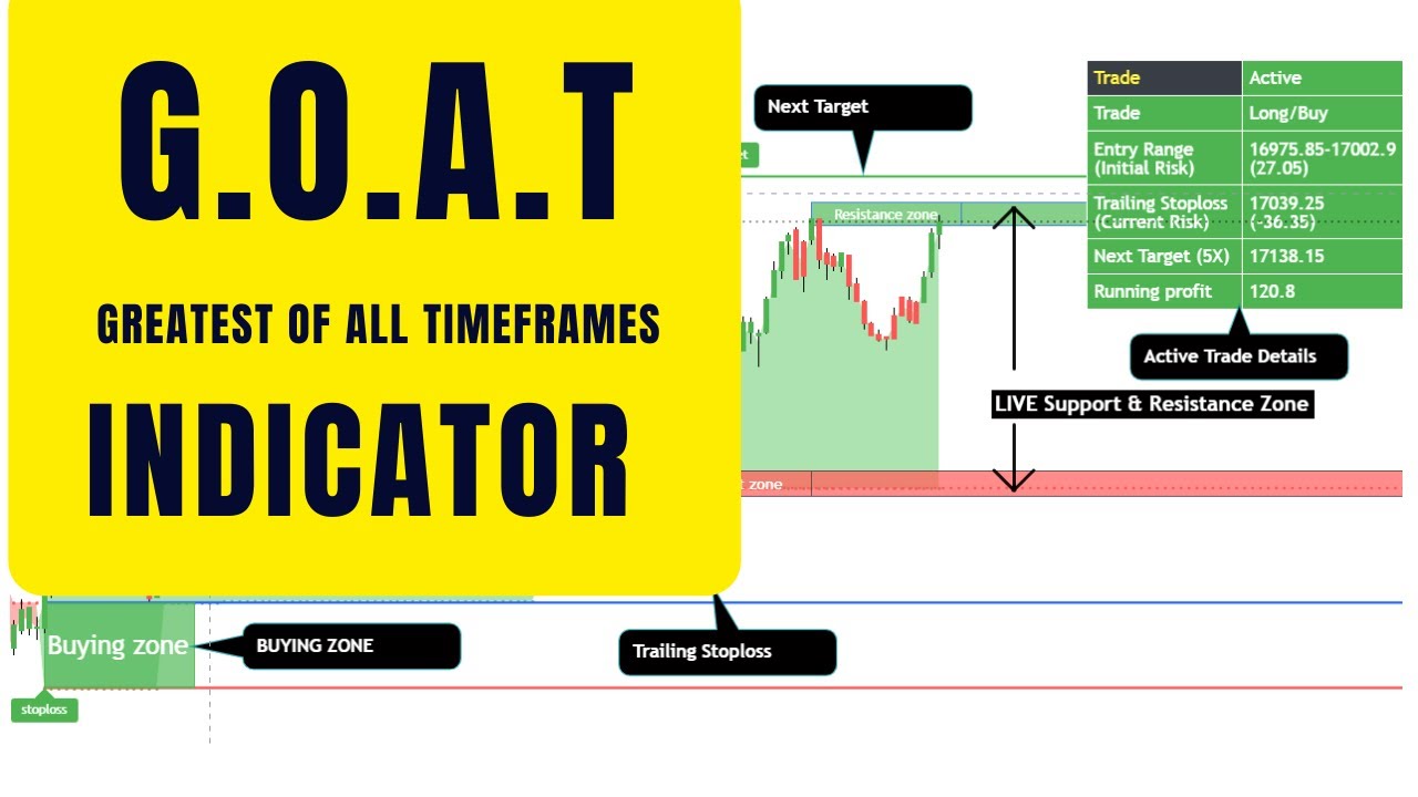 The GOAT Indicator - The Ultimate Trading Tool for Intraday and ...