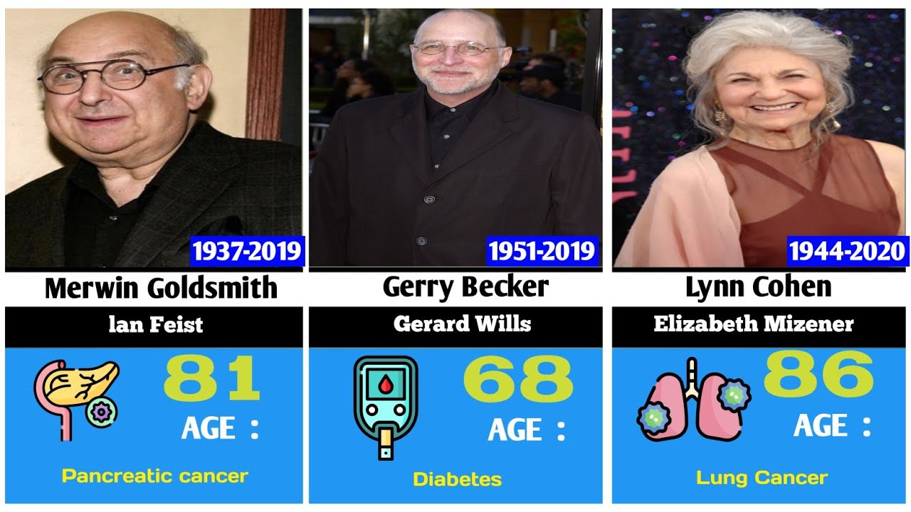 40 Law & Order Actors who have passed away #comparison ...