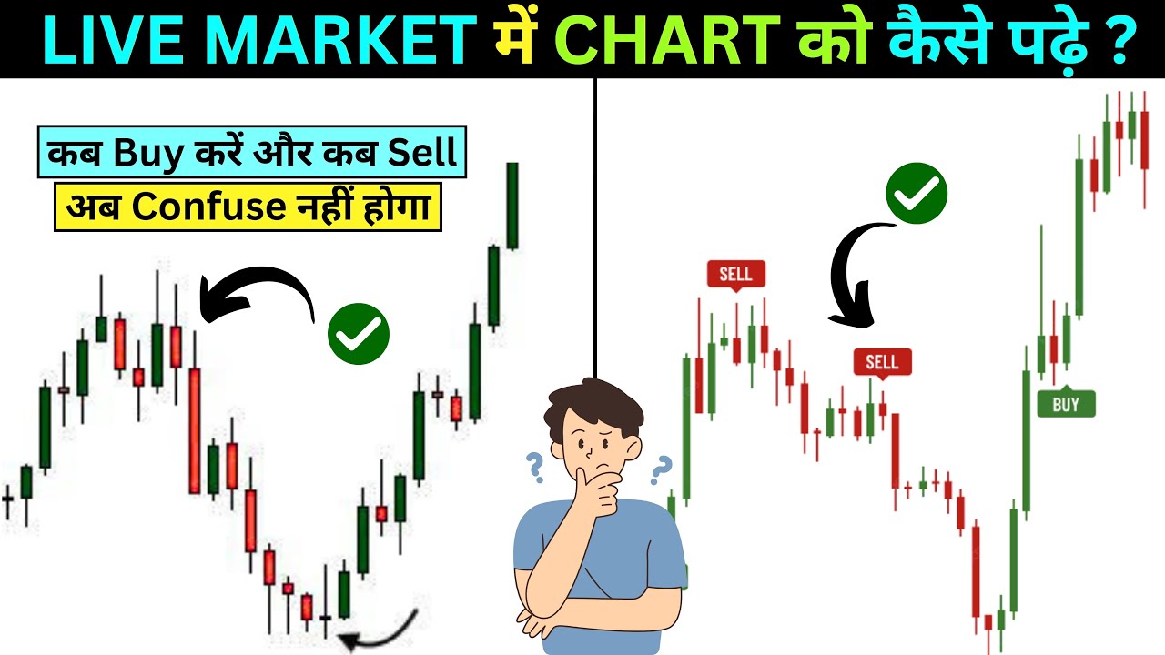 Live Market में Chart Reading कैसे करें ? || Chart Reading for ...