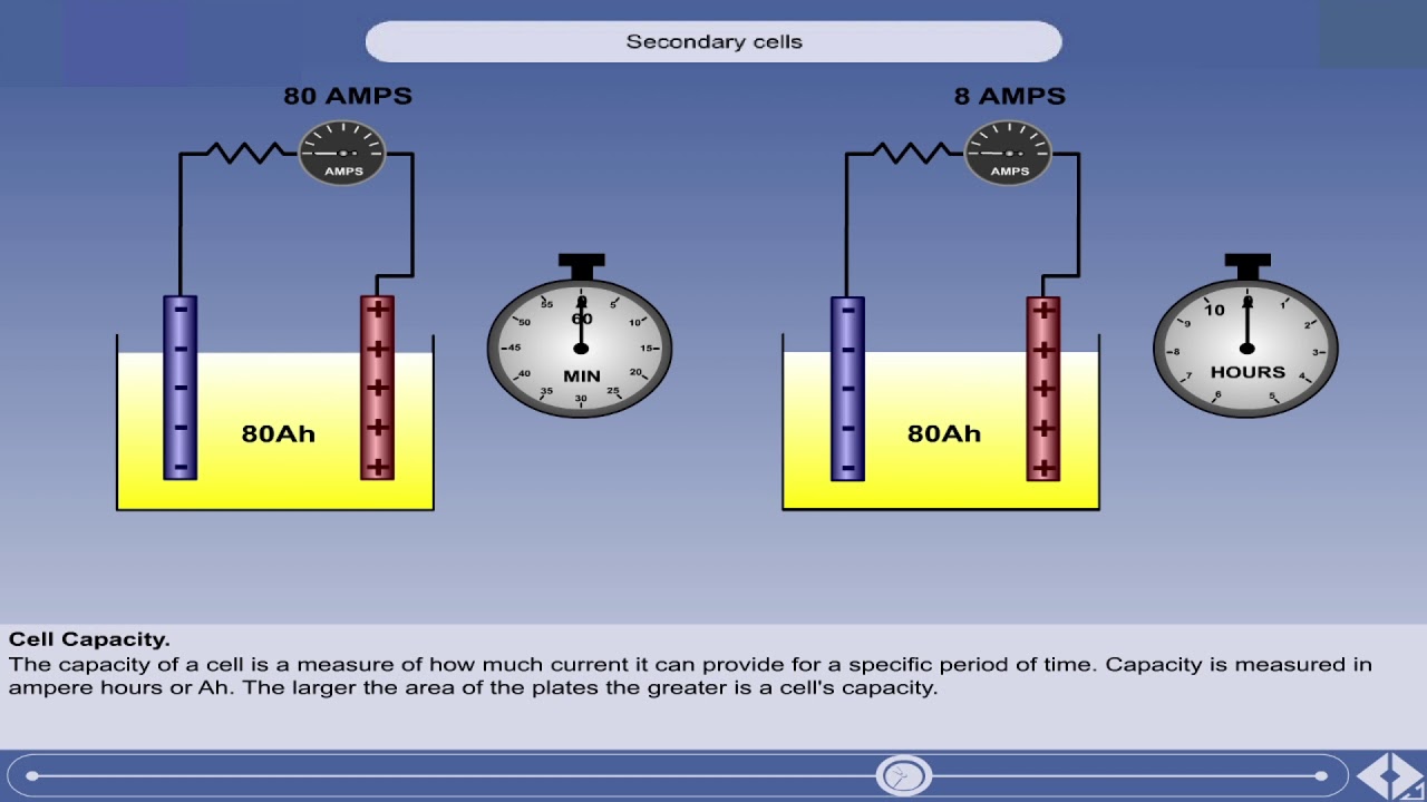 Secondary cells - YouTube