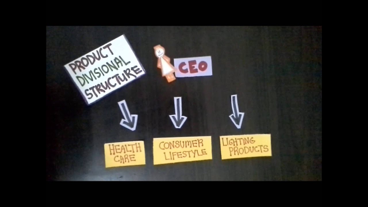 Organizational Structure - Video presentation - YouTube