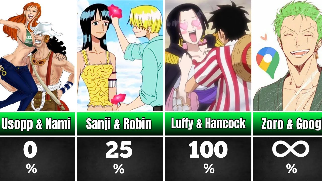 The Percentage of Possible Couples in One Piece! ️ - YouTube