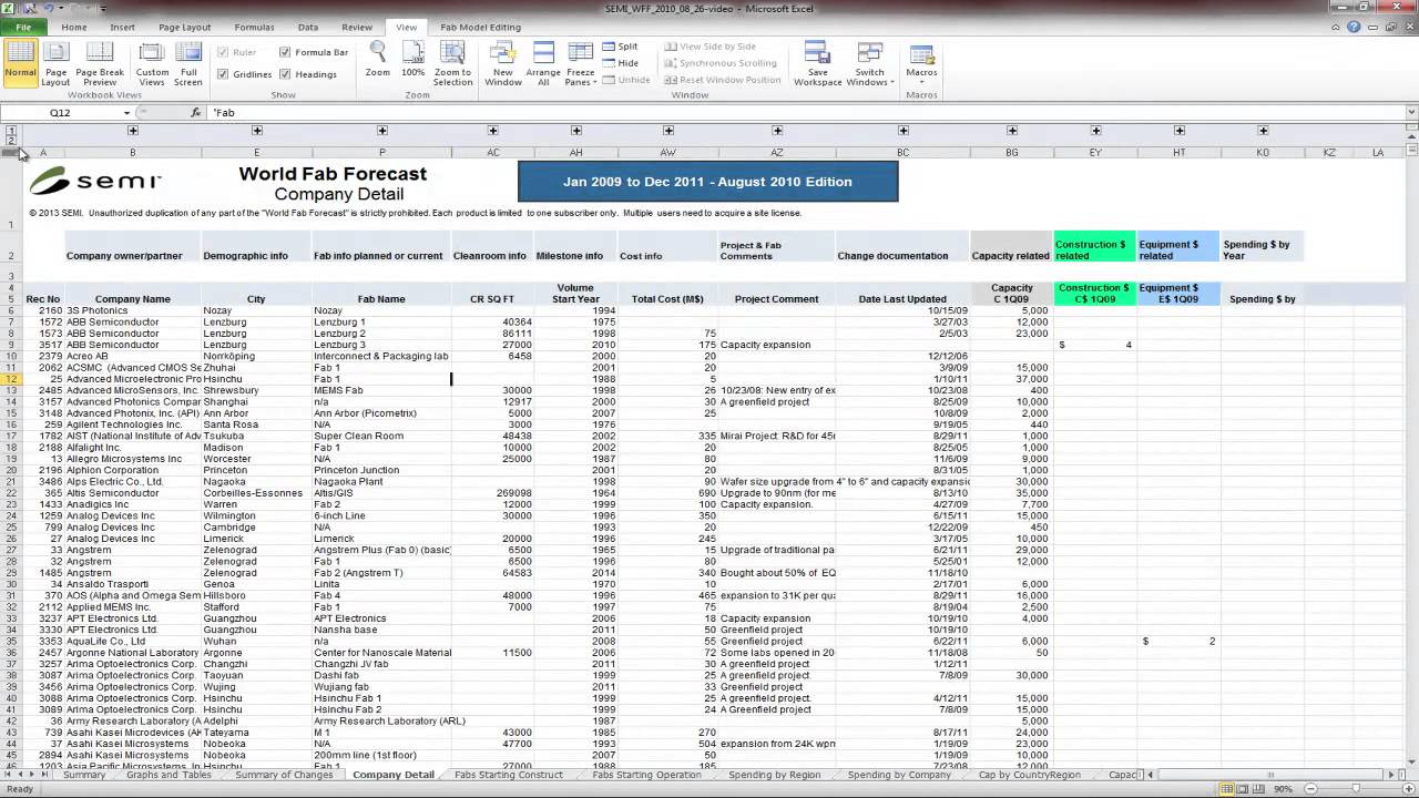Introduction to Using SEMI's World Fab Forecast - YouTube