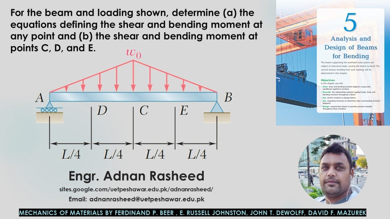 Shear And Bending Moment At Any Point Using Singularity Function