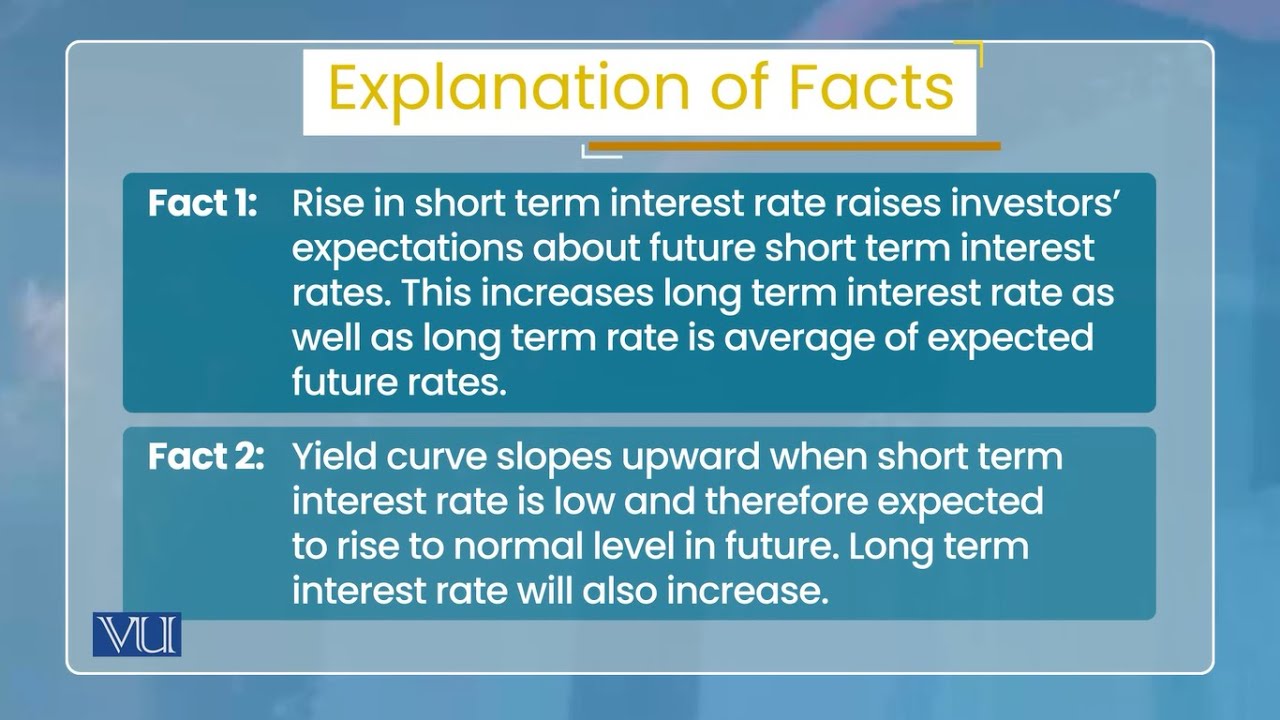 Term Structure of Interest Rate - 3: Explanation of Facts | Monetary ...