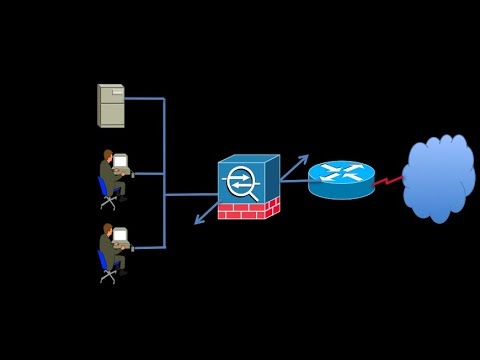 ASA DAY1 Basic Configuration, ACL x264 - YouTube