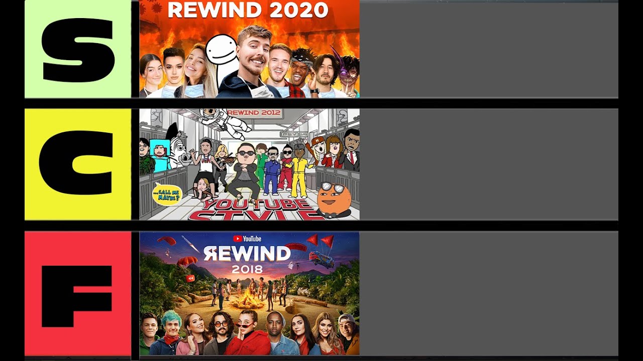 Reacting and Ranking Every Youtube Rewind - YouTube