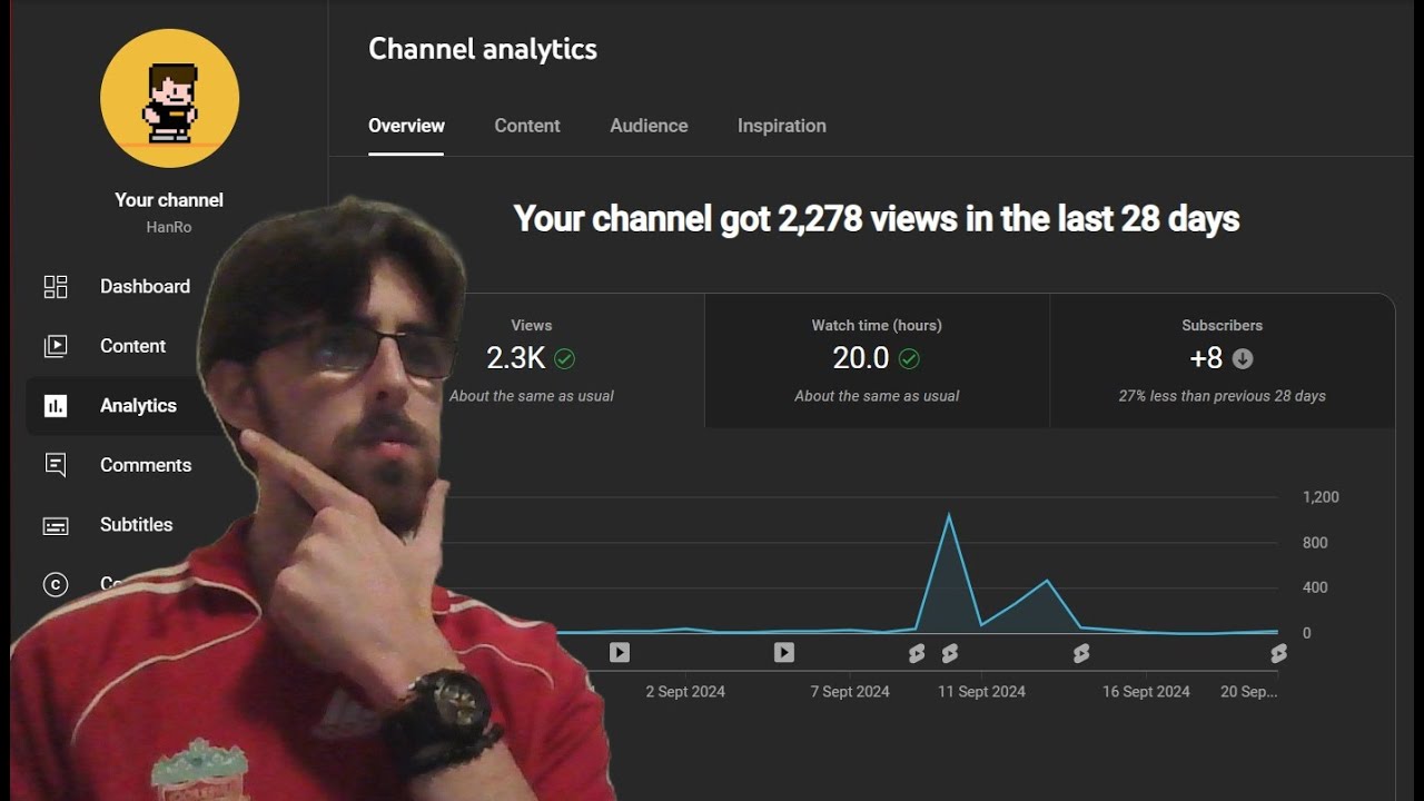 How to understand your YouTube Analytics (300 subscriber special) - YouTube