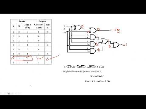 3.2|Designing verilog HDL code for full adder and full subtractor(data level modelling) - YouTube