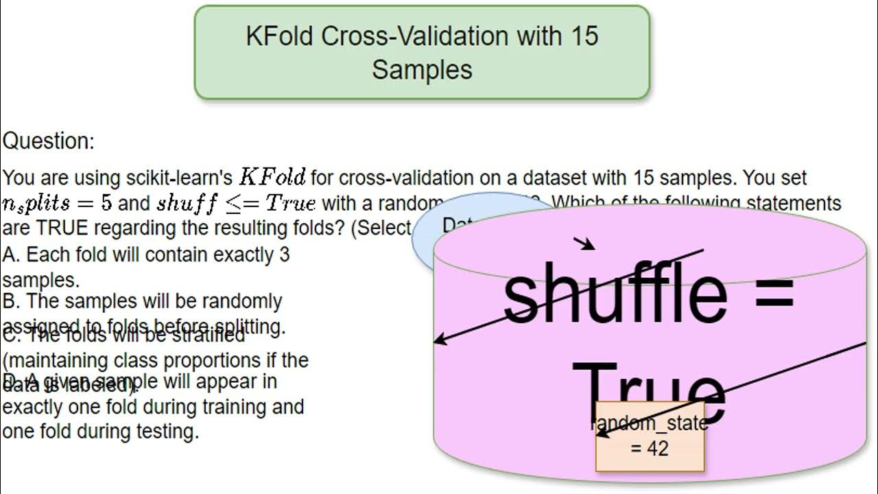 Sklearn modelselection KFold 1 - YouTube