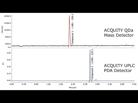 [영인크롬텍] Waters - Using the ACQUITY QDa Detector as Orthogonal Detection ...