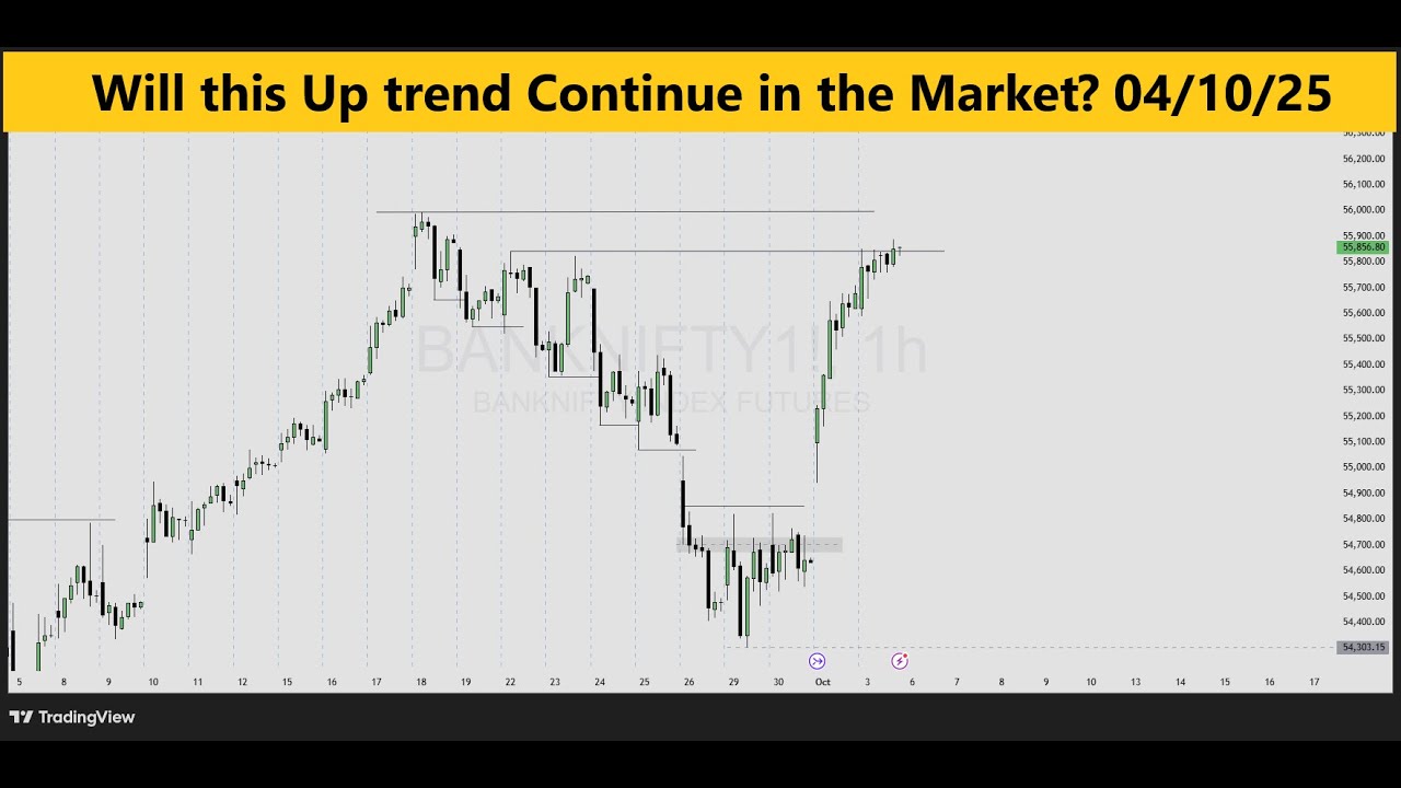 How to read the charts like a pro trader without using indicators. Will ...
