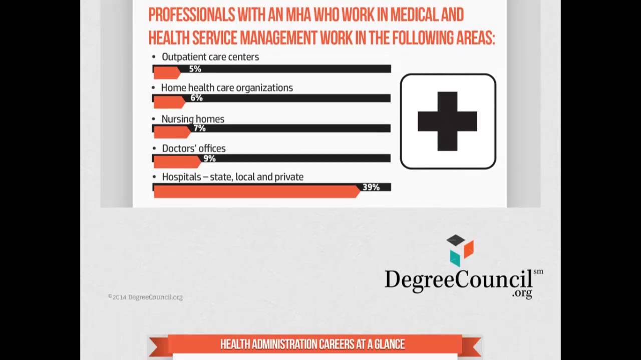 Health Care Administration Degrees - Ultimate 10 Year Guide for 2014 ...