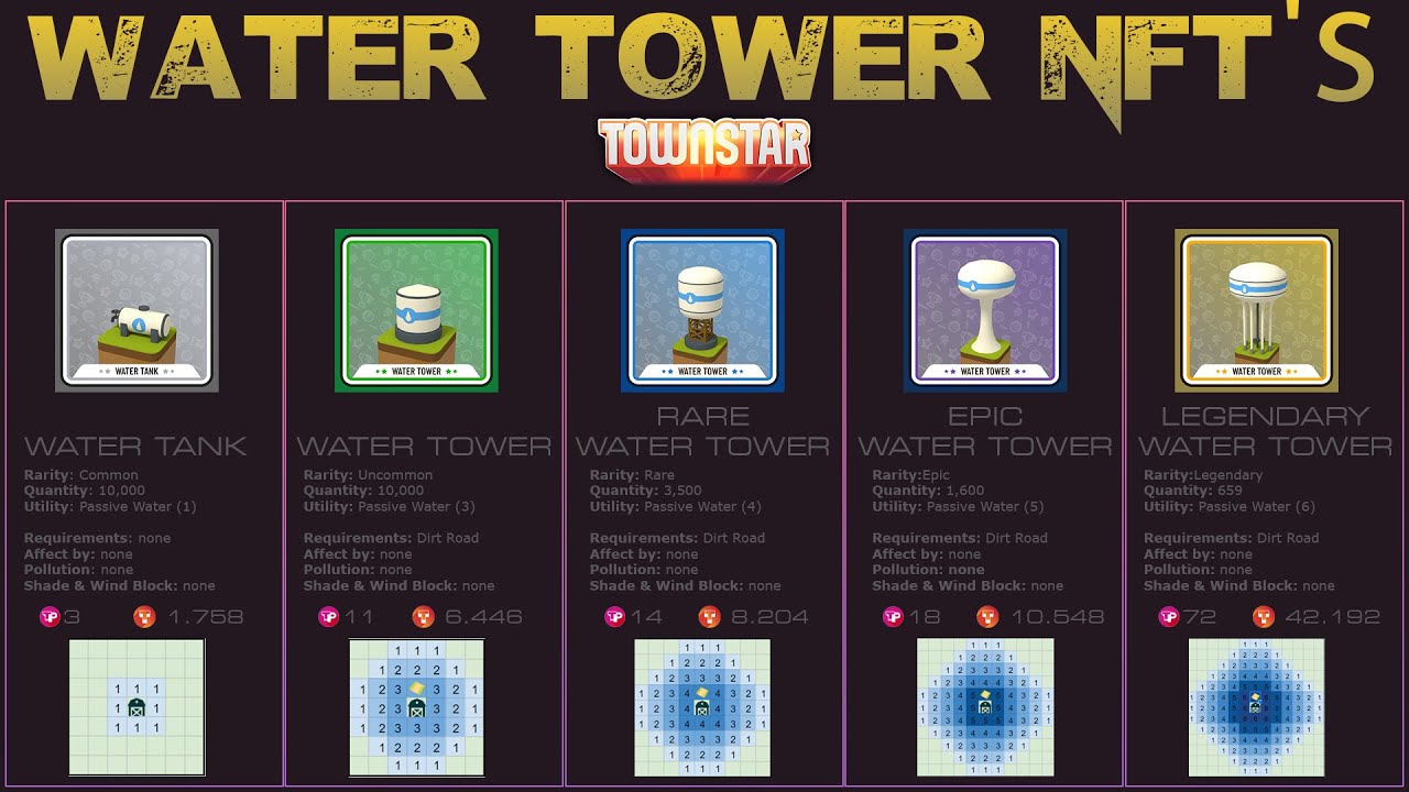 Townstar: Water Tower NFT's overview - YouTube