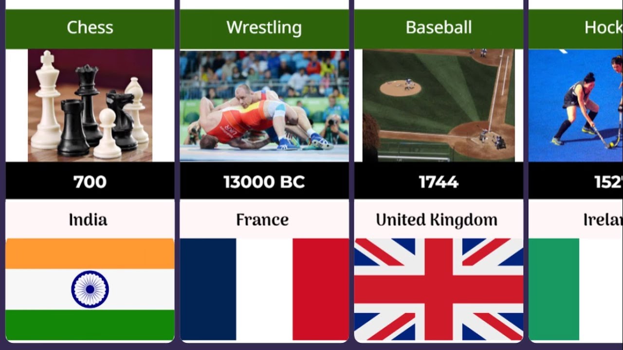 Different Sports by Country of Origin - YouTube