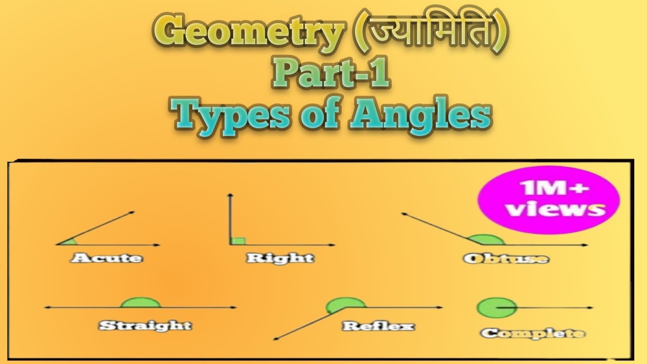 Types of Angles, Complementary and Supplementary Angles - YouTube