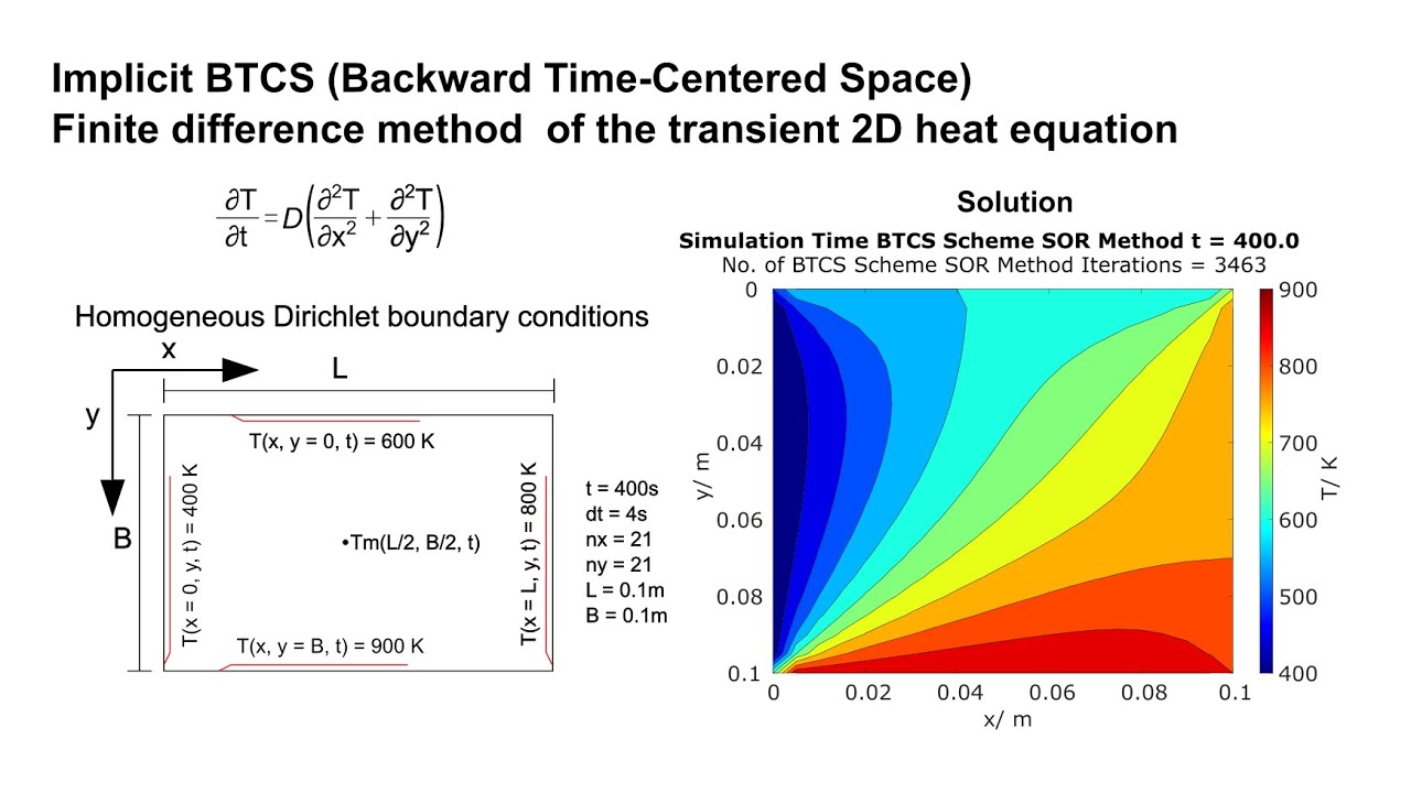 Finite Difference Method: 2D Heat Equation with BTCS Scheme SOR Method ...