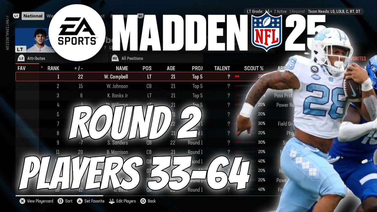 Madden NFL 25 - 2025 Draft Class - Round 2 COMPLETE Equipment and OVR ...