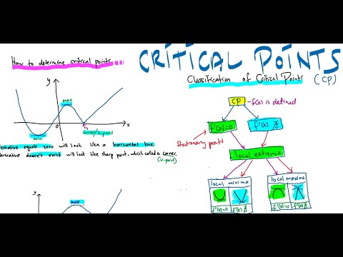 How to determine Critical Points - YouTube