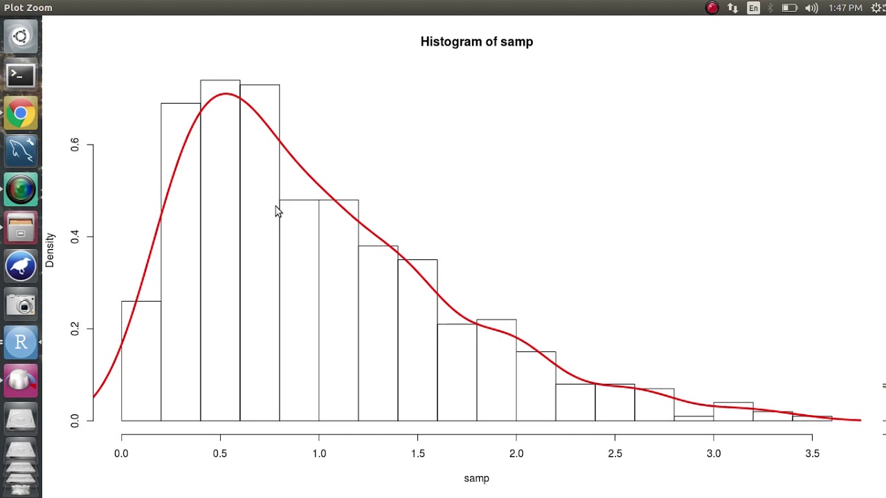 12. Graphics: Histogram, Density estimation for Histogram, Discrete ...