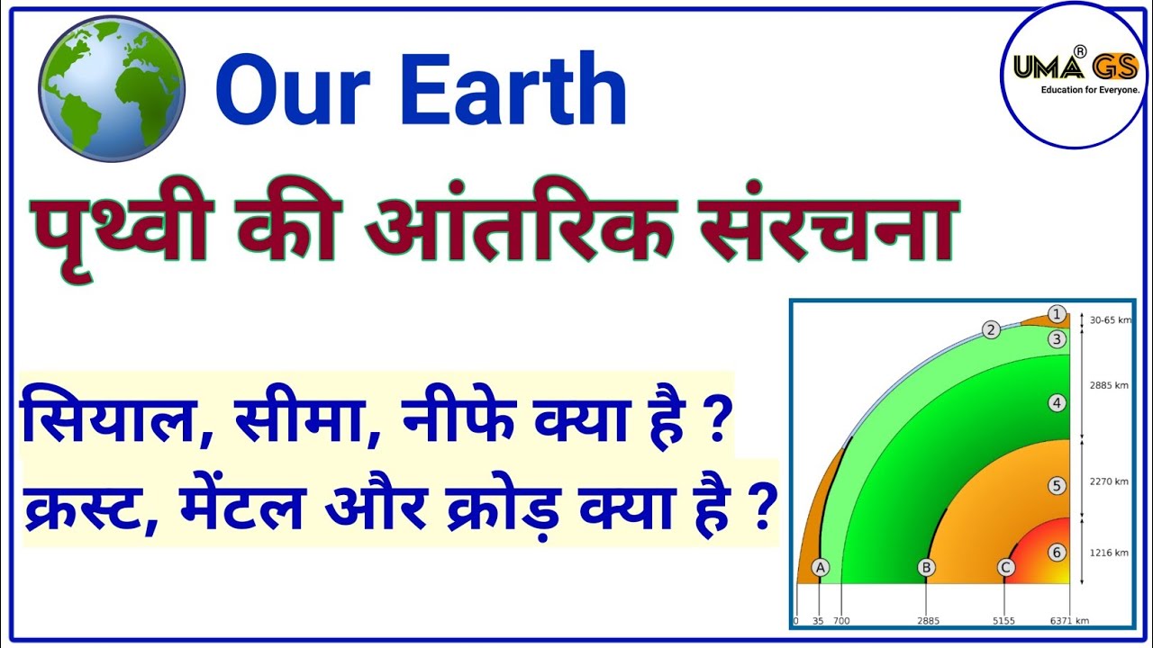 पृथ्वी की आंतरिक संरचना | Crust Mantal Core And Sial Sima Nife ...
